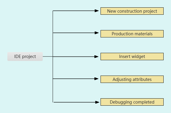 Foundation design | AHMI Docs