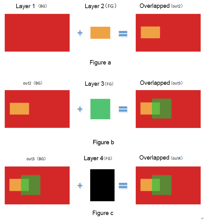Appendix 2 Introduction to the Principles of Image Drawing | AHMI Docs