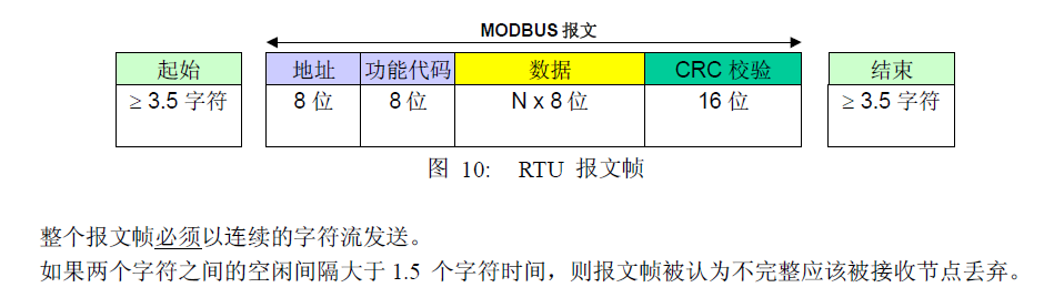 MODBUS protocol | AHMI Docs