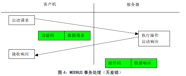 MODBUS protocol | AHMI Docs