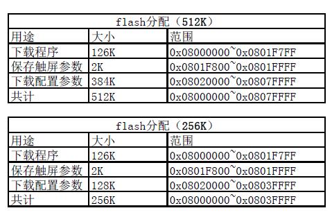 flash allocation | AHMI Docs